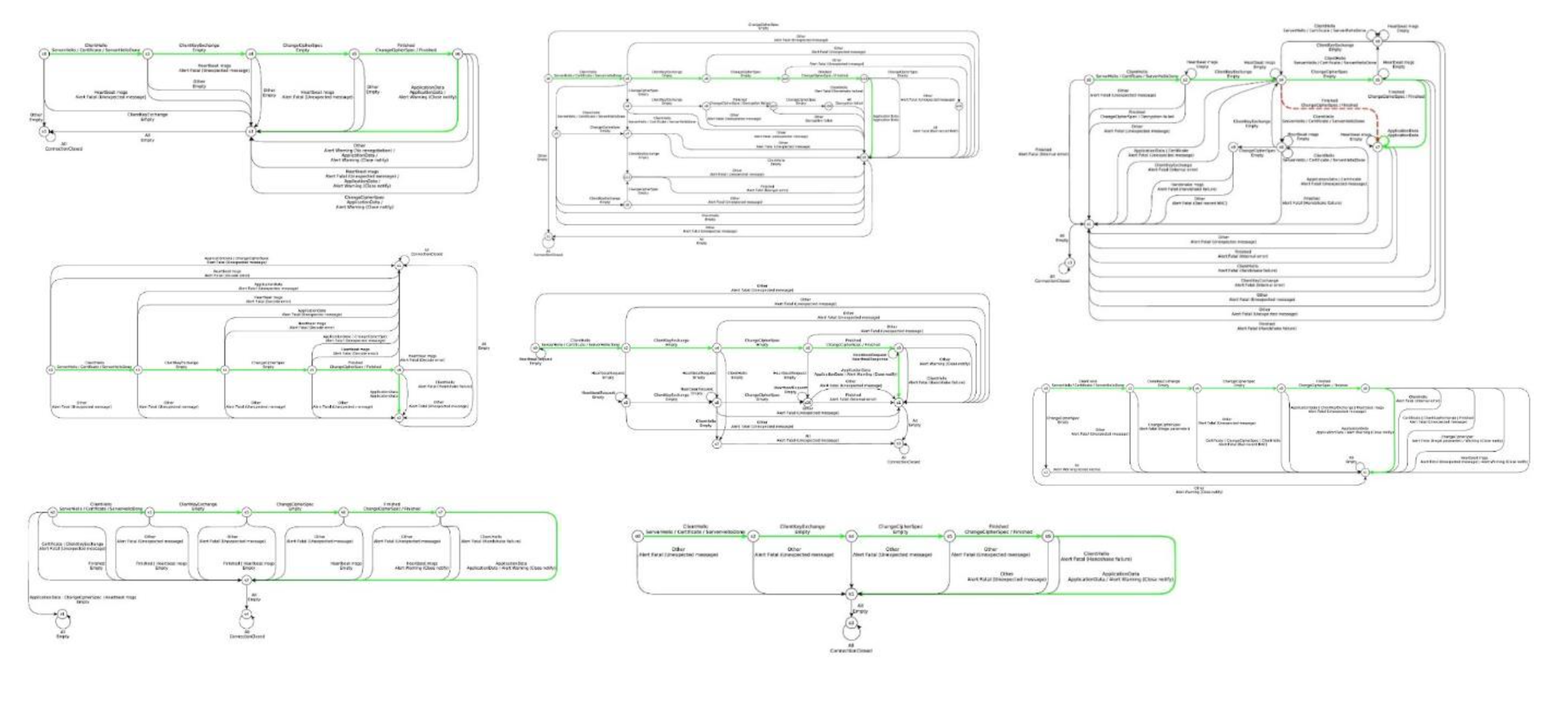 Mix-IT 2016: Safe and fast parsers with nom and Rust